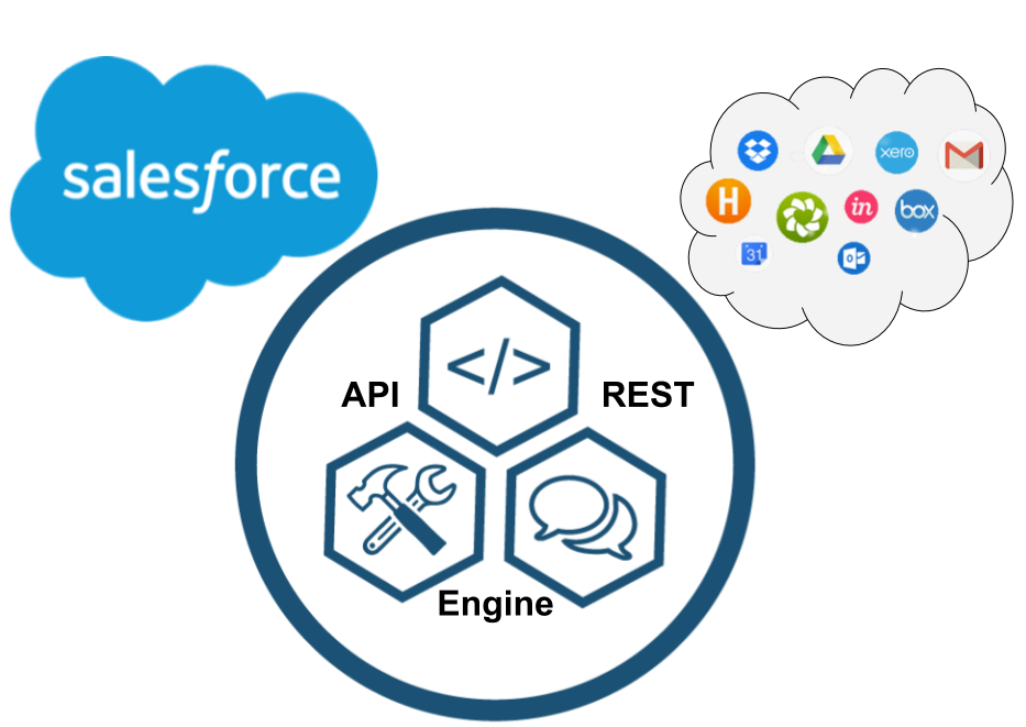 Products - AwsQuality | Salesforce Partner | Salesforce1 | Dev