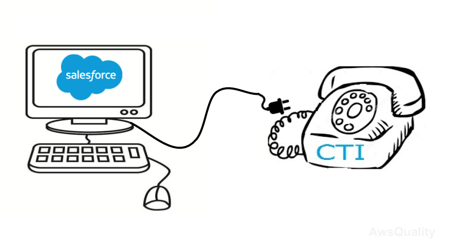 Computer Telephony Integration for Salesforce Computer Telephony Integration for Salesforce
