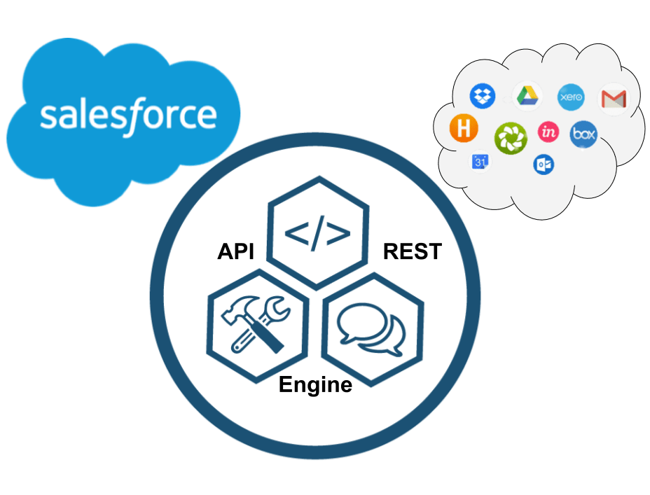 Top Salesforce ISV Partners, Salesforce Certified Developer