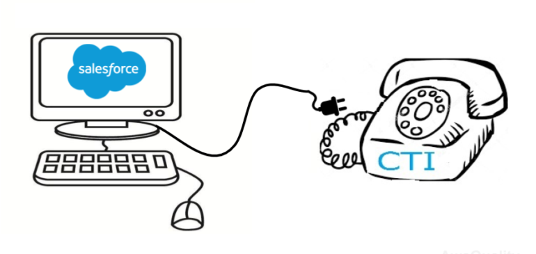Salesforce CTI Integration for Ecommerce Company