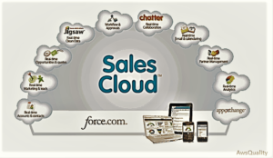 Sales Cloud acts as catalyst for business growth