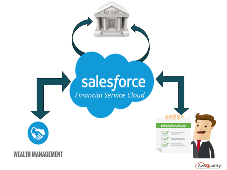 Salesforce Financial Services Cloud