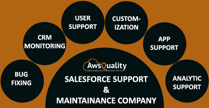 Salesforce Support And Maintenance Services, Salesforce Code Review