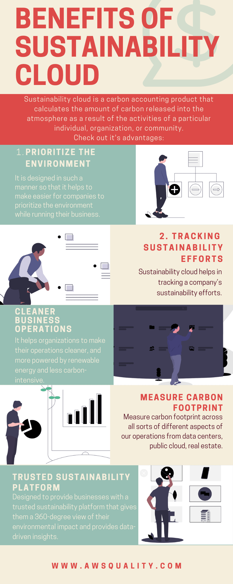 benefits of Sustainability Cloud (1)-min - AwsQuality Technologies ... benefits of Sustainability Cloud (1)-min - AwsQuality Technologies ...
