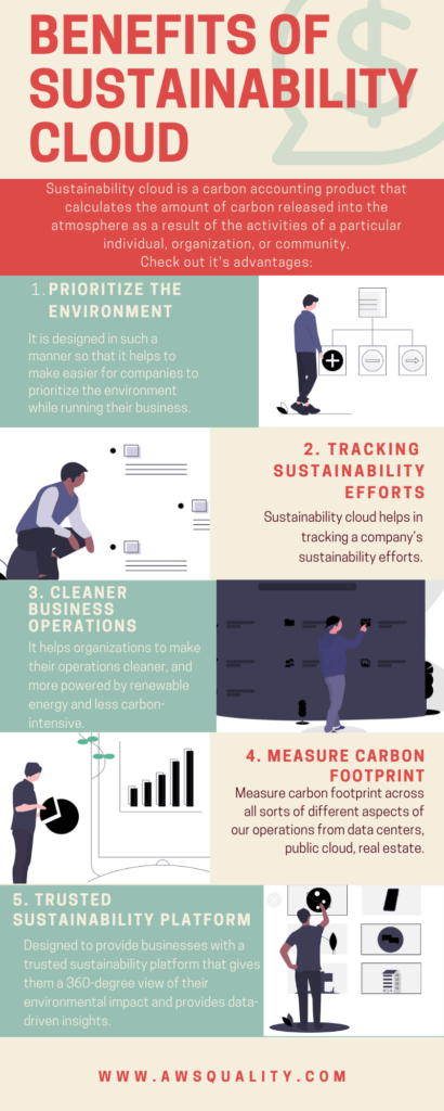 Sustainability Cloud: Salesforce Pollution Tracking Tool