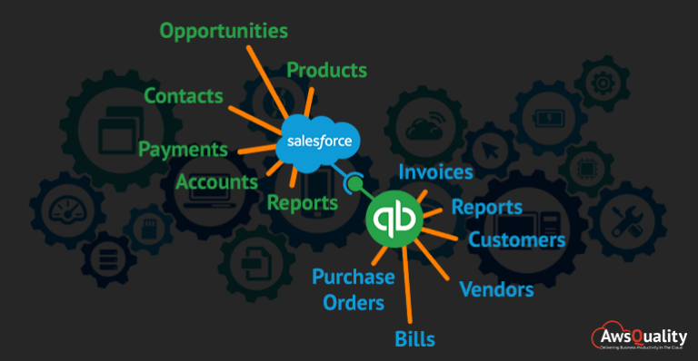 Salesforce and Quickbooks Desktop Integration Using DBSync - AwsQuality Salesforce and Quickbooks Desktop Integration Using DBSync - AwsQuality