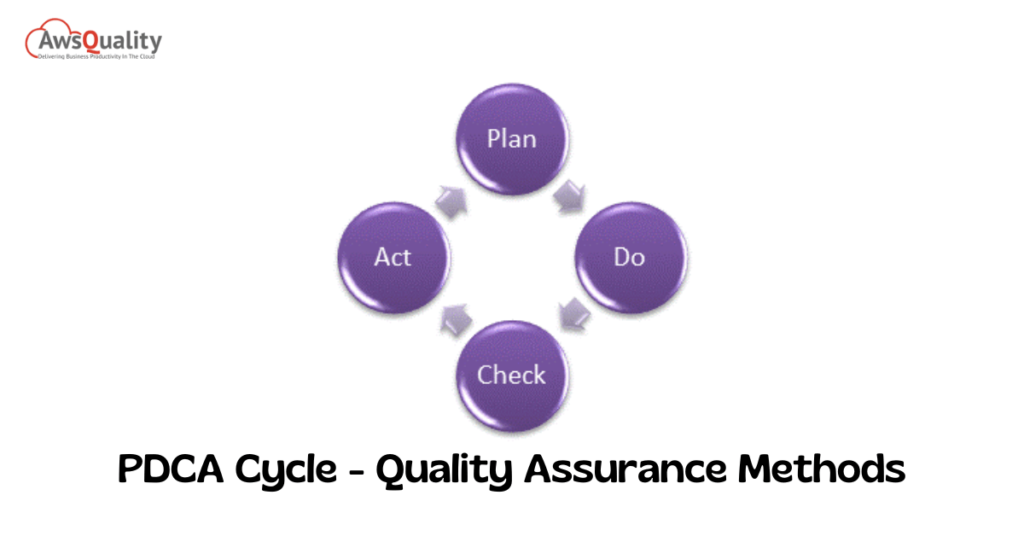 What is the Standard Software QA Process and Stages? - AwsQuality