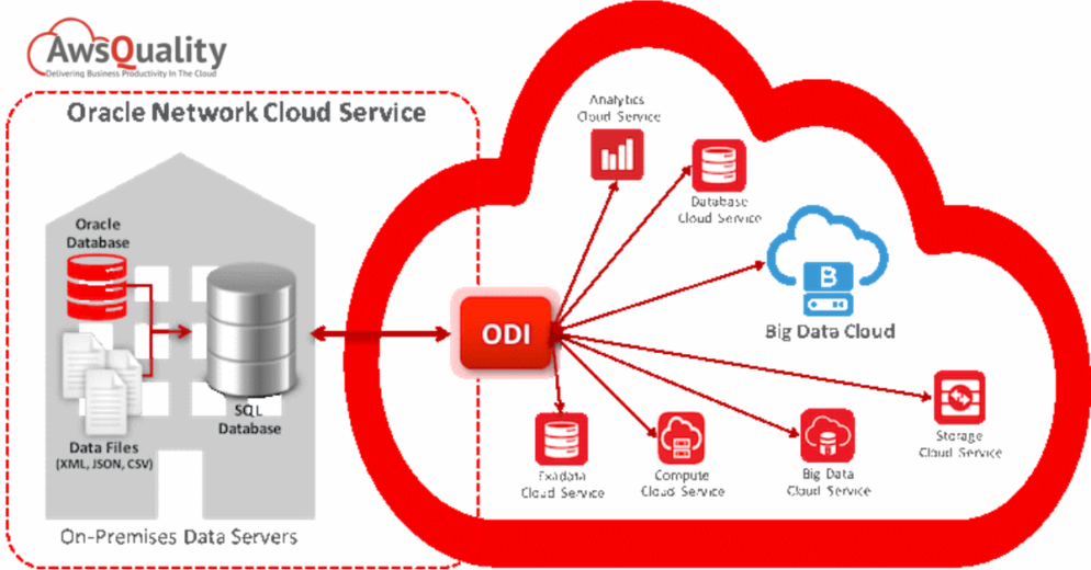 3 Simple Ways to Connect Oracle and Salesforce