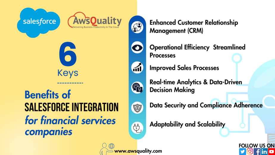 Streamline Success: Salesforce Integration Services for Financial Growth