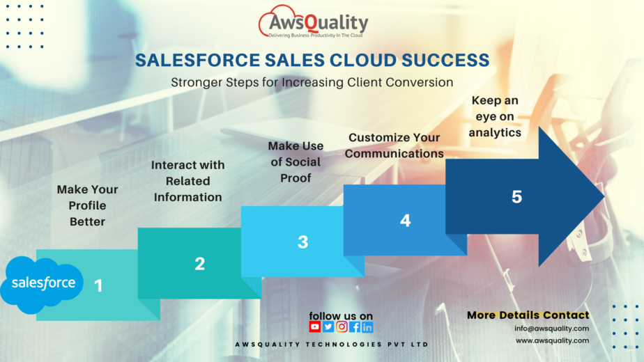 Salesforce Sales Cloud Implementation: Boost Client Conversion