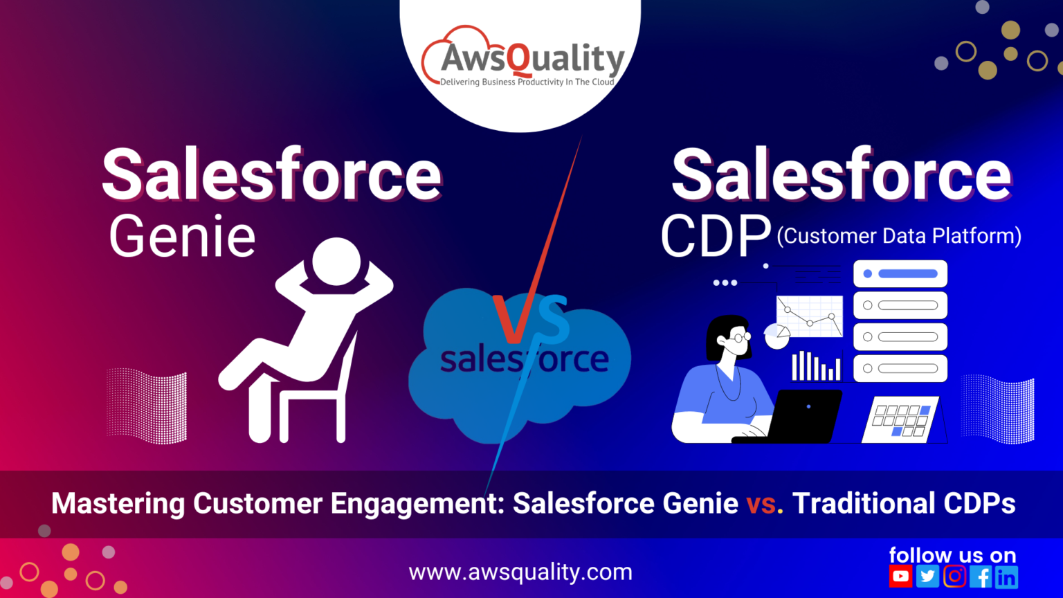 Salesforce Genie Elevating Customer Data Platform Cdp Engagement