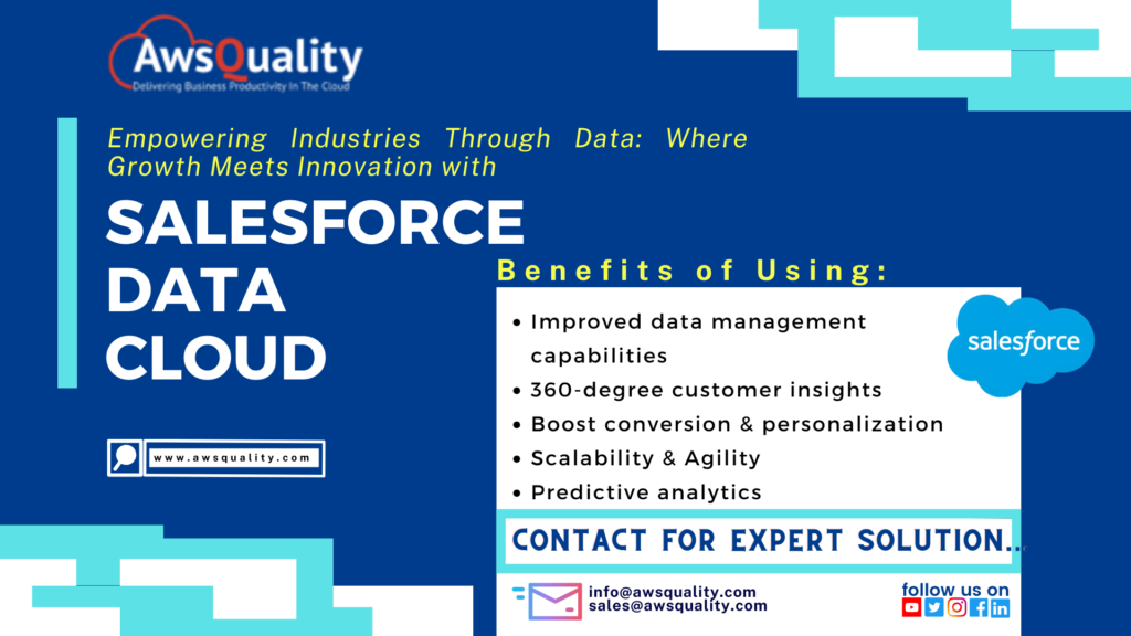 Empowering Growth with Salesforce Data Cloud
